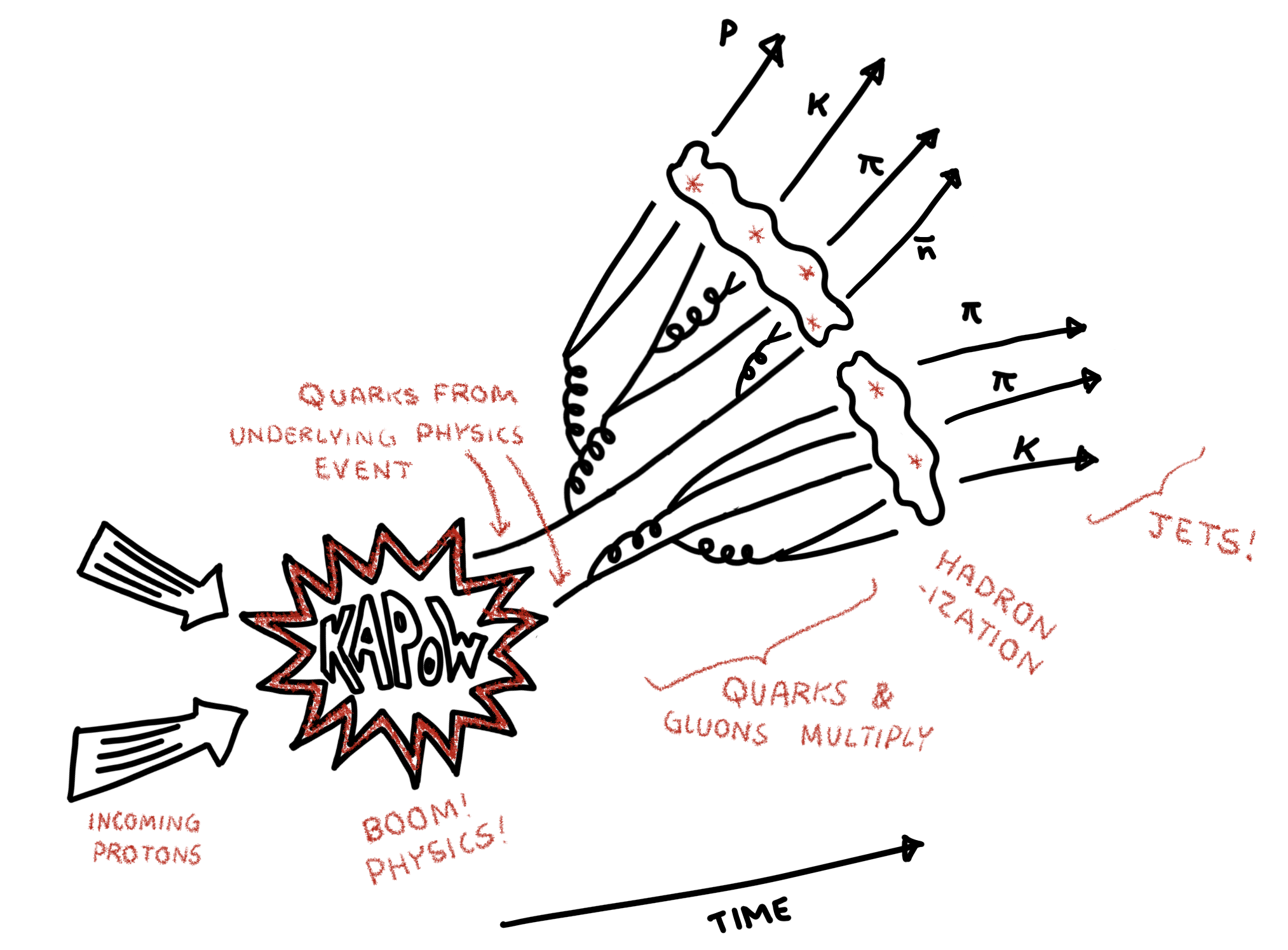 Test your b-tagging! | Personal Website